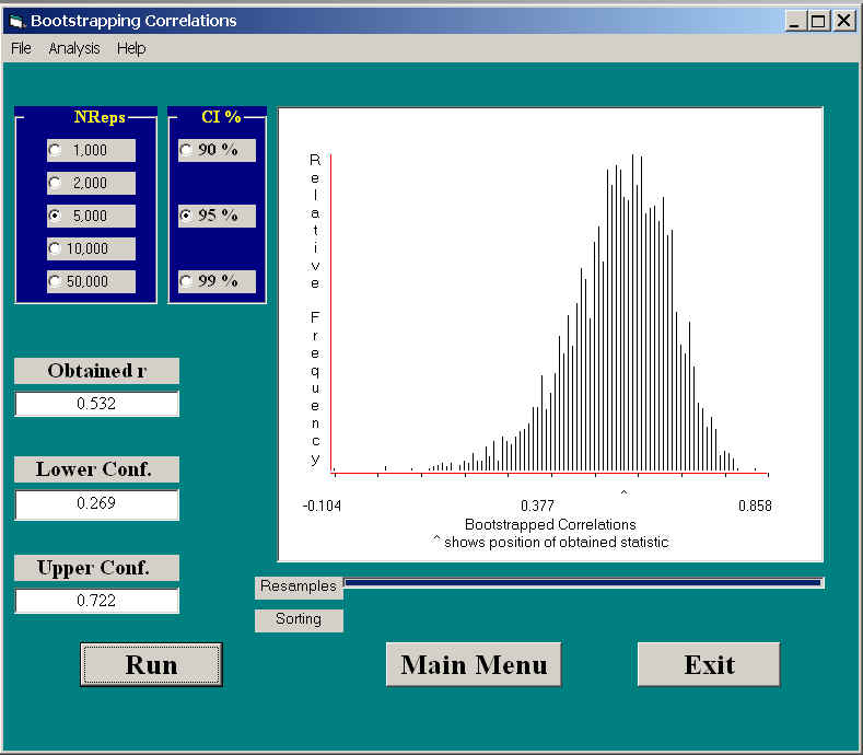 Bootstrapping Correlations